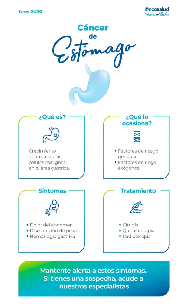 Cáncer de Estómago: síntomas y opciones de tratamiento